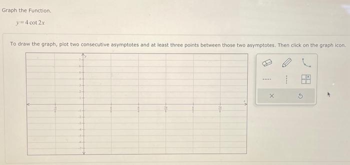 Solved Graph the Function. y=4cot2x To draw the graph, plot | Chegg.com