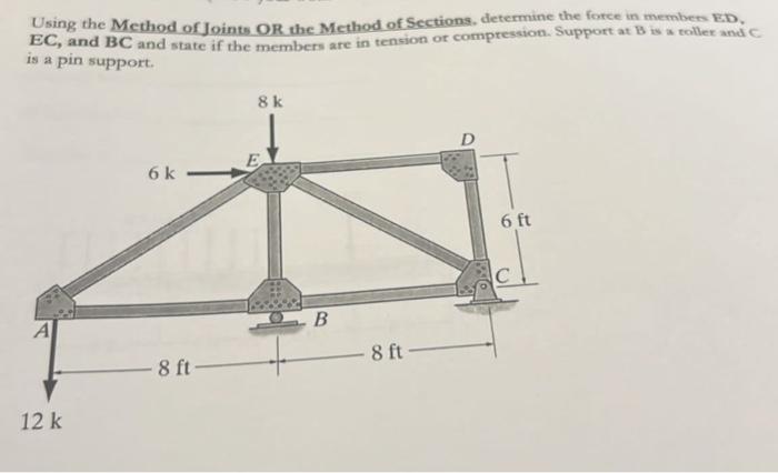 Solved Using the Method of Joints. OR the Method of | Chegg.com
