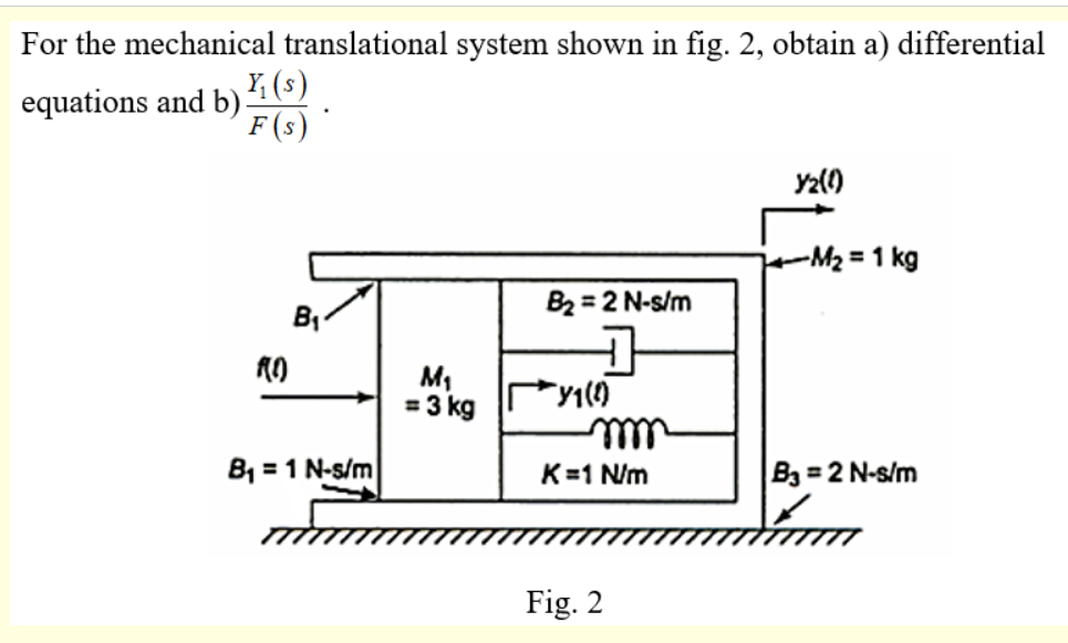 Solved For the mechanical translational system shown in fig. | Chegg.com