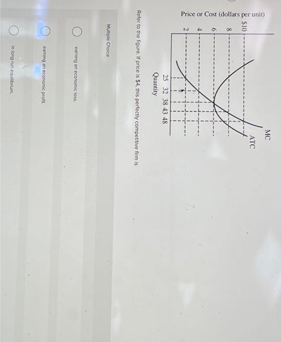Solved Price or Cost (dollars per unit) $10 8 4 2 ↑ Multiple | Chegg.com