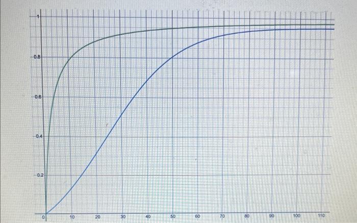 Solved Consider the following oxygen dissociation curves for | Chegg.com