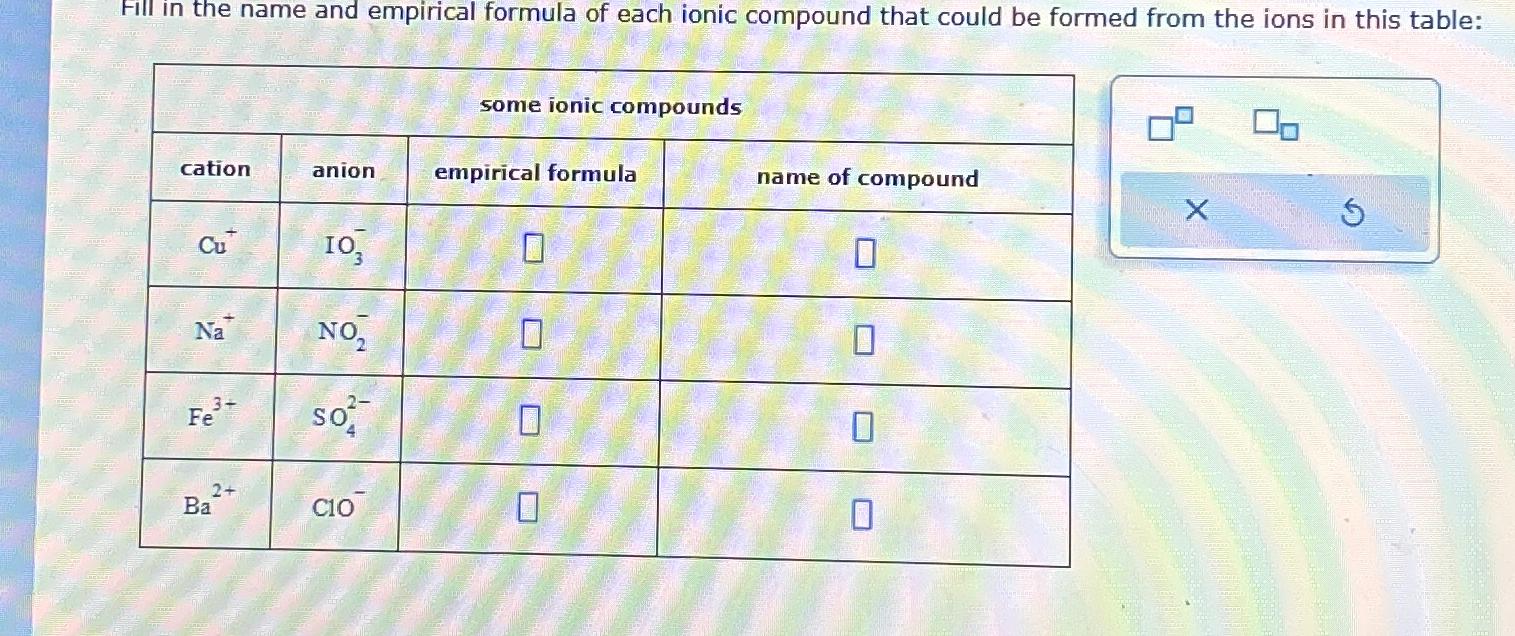 Solved Fill in the name and empirical formula of each ionic | Chegg.com