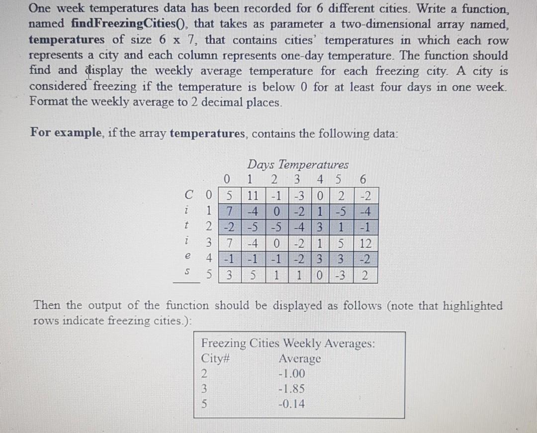Solved One week temperatures data has been recorded for 6 | Chegg.com