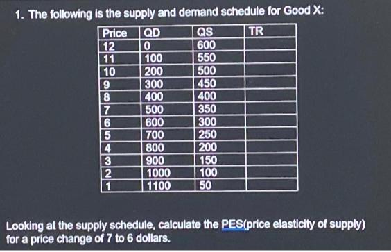 Solved The following is the supply and demand schedule for | Chegg.com