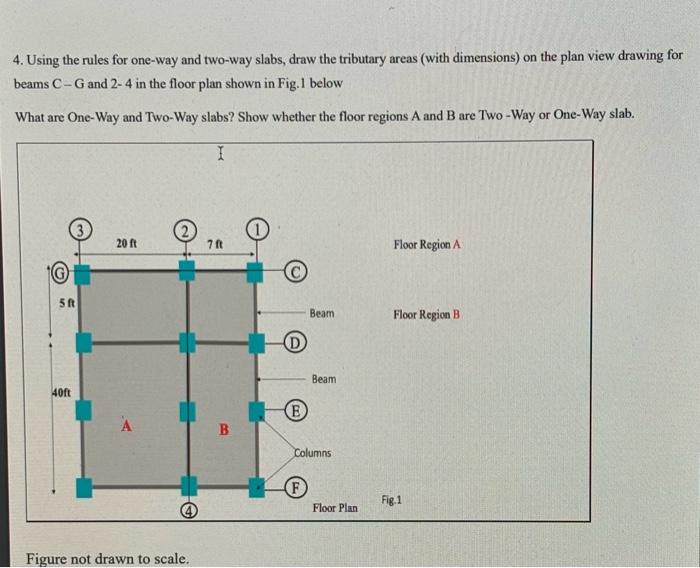 4. Using the rules for one-way and two-way slabs, | Chegg.com