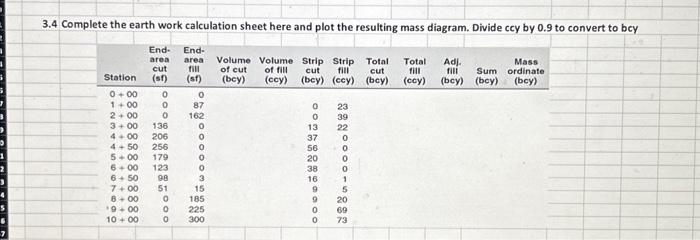 3.4 Complete the earth work calculation sheet here | Chegg.com