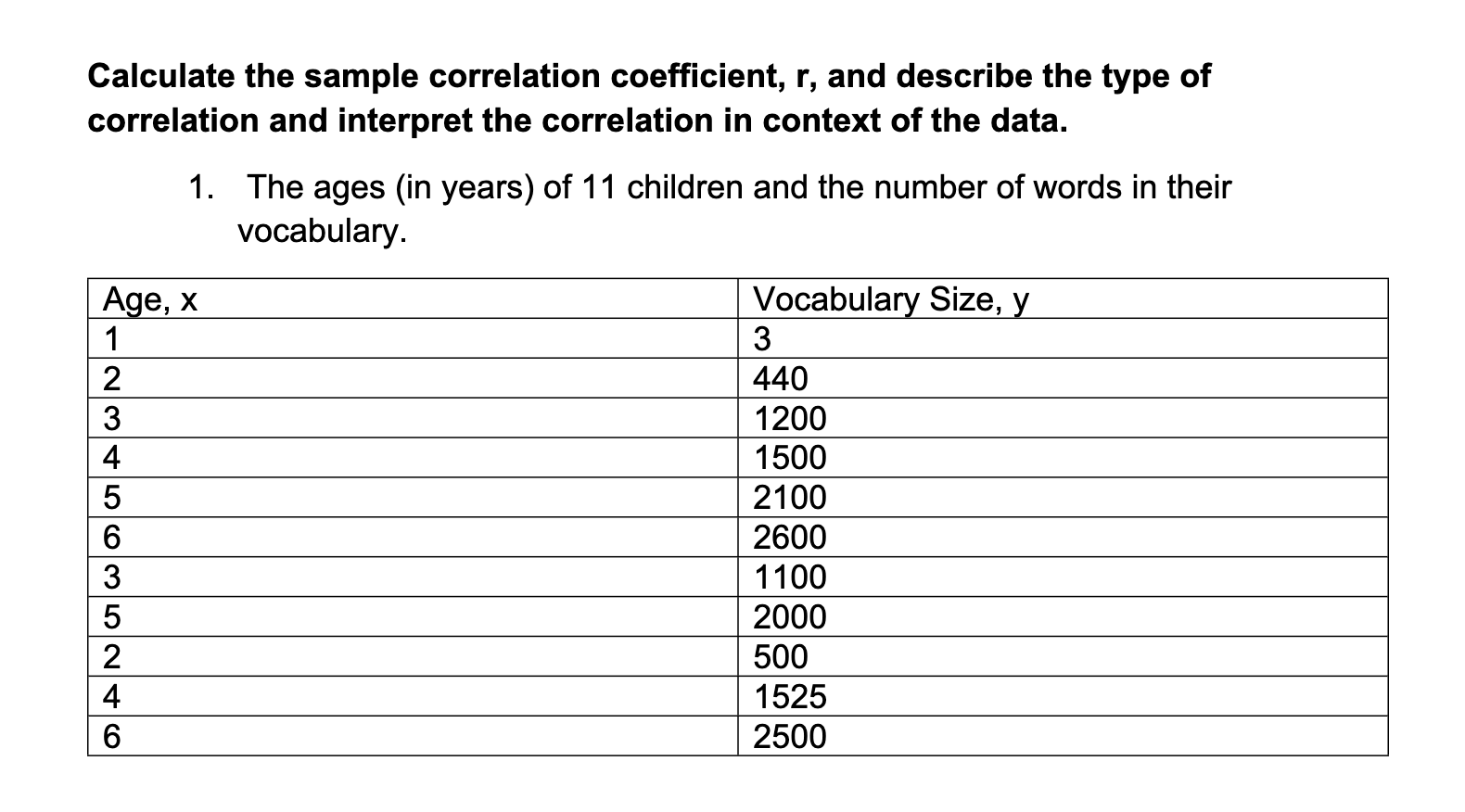 Solved Calculate The Sample Correlation Coefficient ﻿r