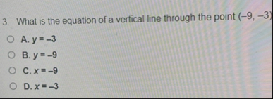 Solved What is the equation of a vertical line through the | Chegg.com