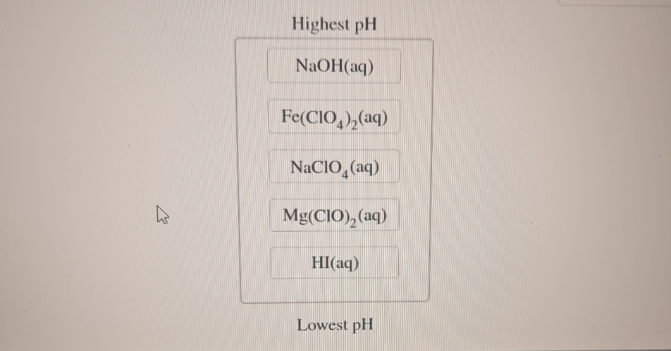 Solved Highest pHNaOH(aq)NaClO4(aq)Mg(ClO)2(aq)HI(aq)Lowest | Chegg.com