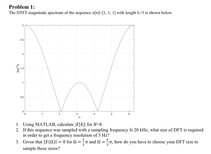 Solved Problem 1: The DTFT magnitude spectrum of the | Chegg.com