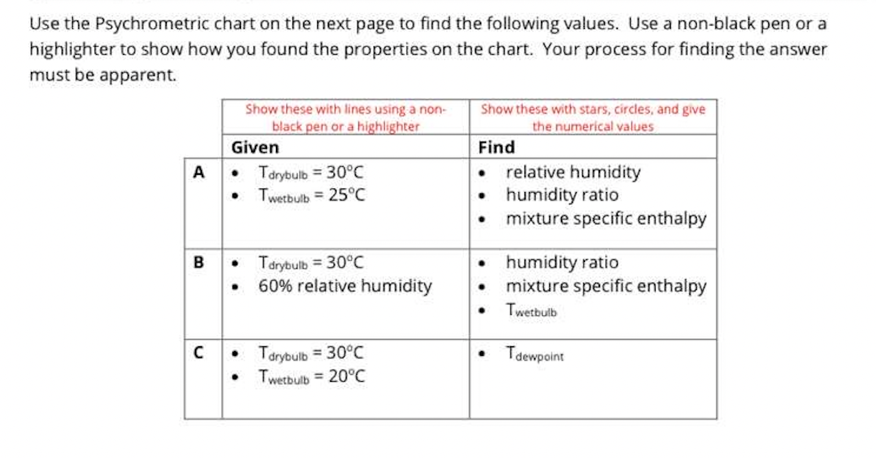 Solved Use the Psychrometric chart on the next page to find | Chegg.com