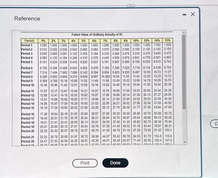 Solved ReferenceReferencethis nature. (Click the icon to | Chegg.com