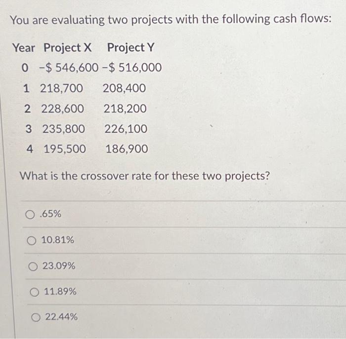 Solved You are evaluating two projects with the following | Chegg.com