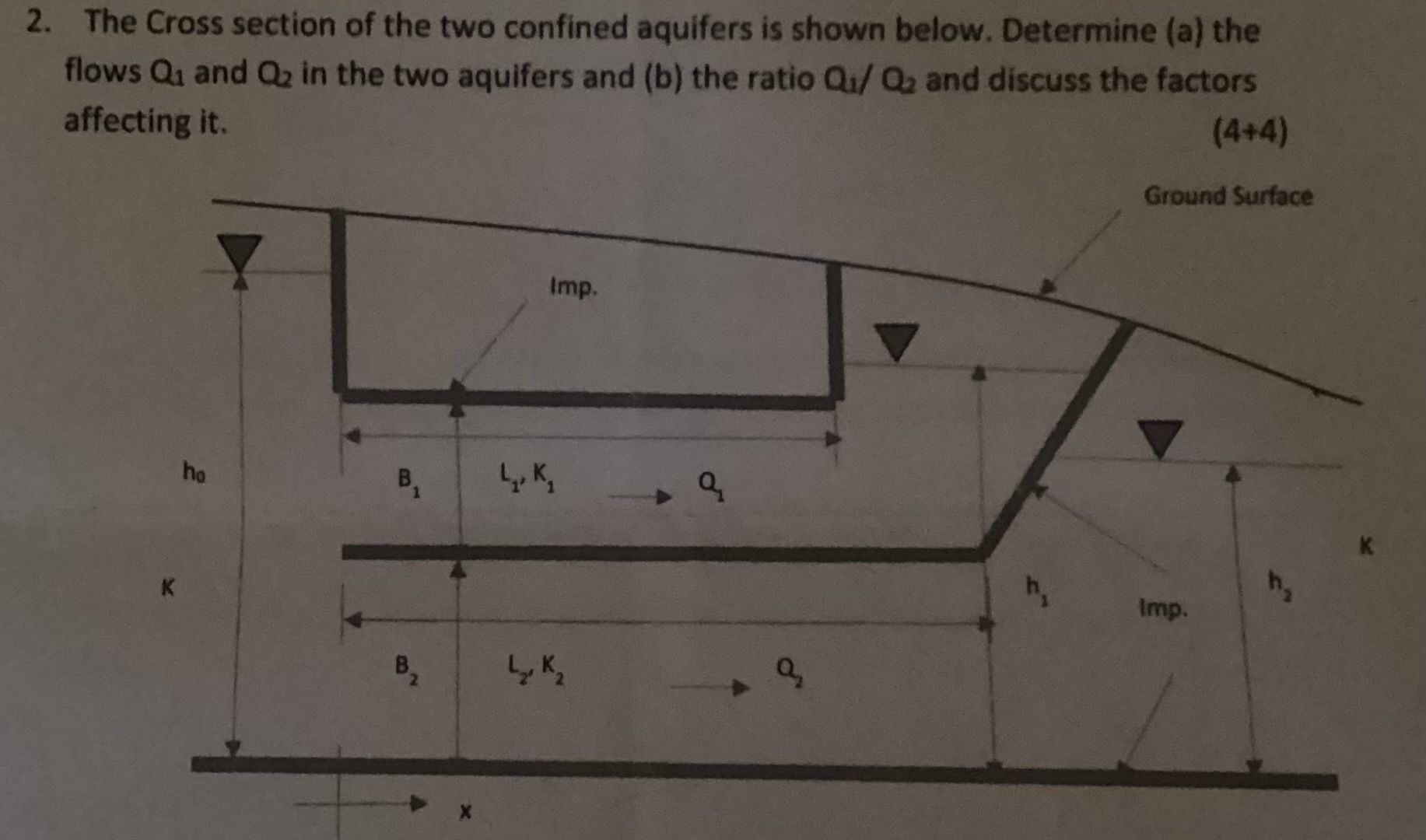 Solved The Cross section of the two confined aquifers is | Chegg.com