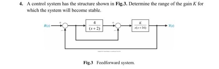 Solved A control system has the structure shown in Fig.3. | Chegg.com