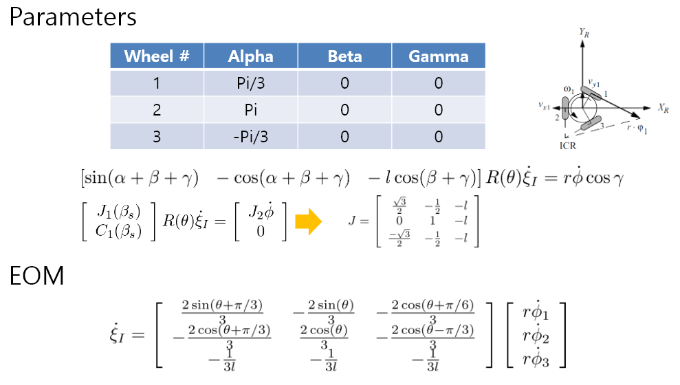 Solved Find a kinematic equation of motion for the following | Chegg.com
