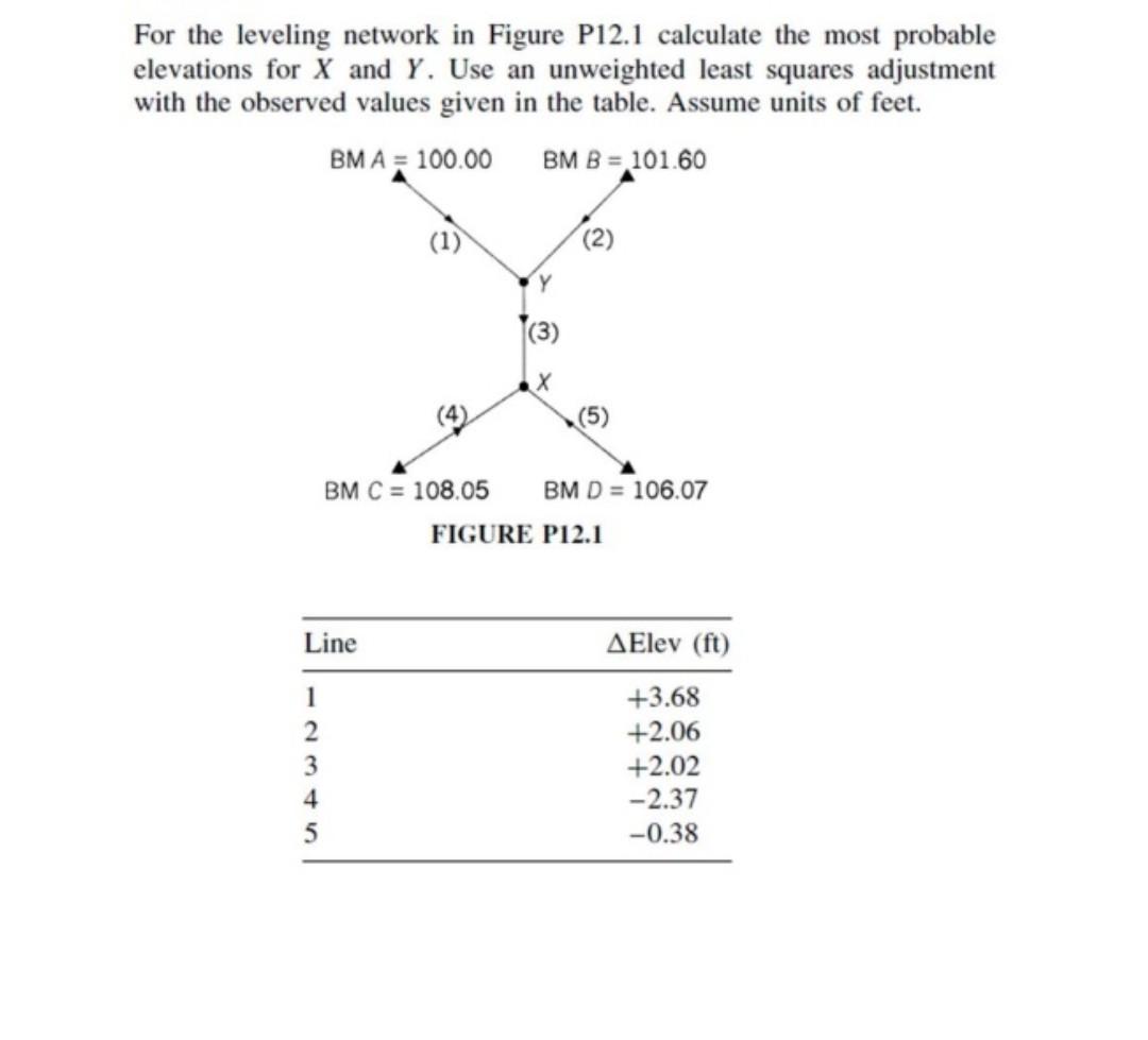 Solved FIGURE P12.1 *12.2 For Problem 12.1, compute the | Chegg.com