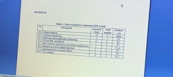 Solved make critical path with formula of early start and | Chegg.com