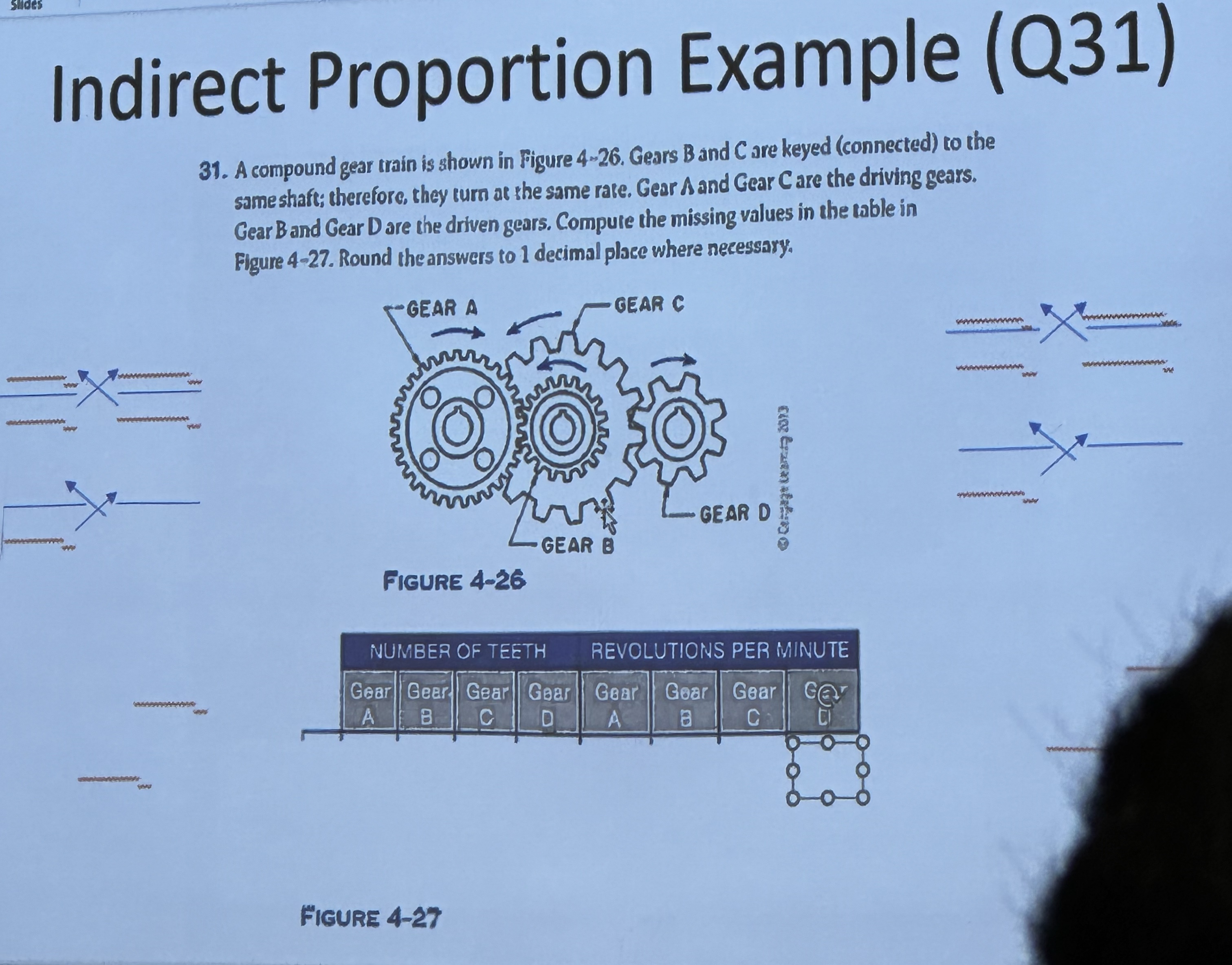 Solved sudesIndirect Proportion Example (Q31)31. ﻿A compound | Chegg.com