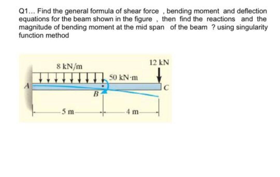 Solved Q1... Find the general formula of shear force, | Chegg.com