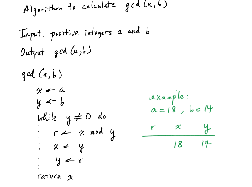 Solved Use thAlgorithm to calculate gcd(a,b)Input: positive | Chegg.com
