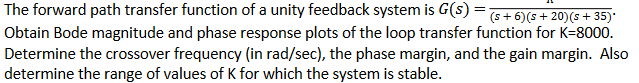 Solved The forward path transfer function of a unity | Chegg.com
