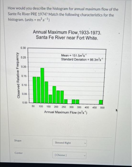 Solved How would you describe the histogram for annual | Chegg.com