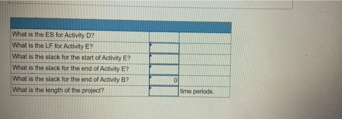 Solved EX6-21 (Algo) Given the following information, | Chegg.com