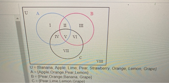 Solved Construct a Venn diagram illustrating the following | Chegg.com