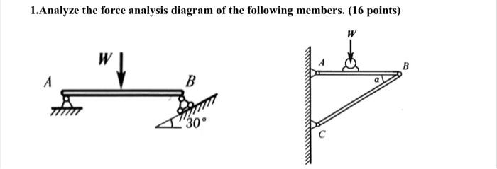 Solved 1.Analyze the force analysis diagram of the following | Chegg.com