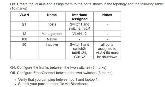 Q3. Create the VLANs and assign them to the ports | Chegg.com
