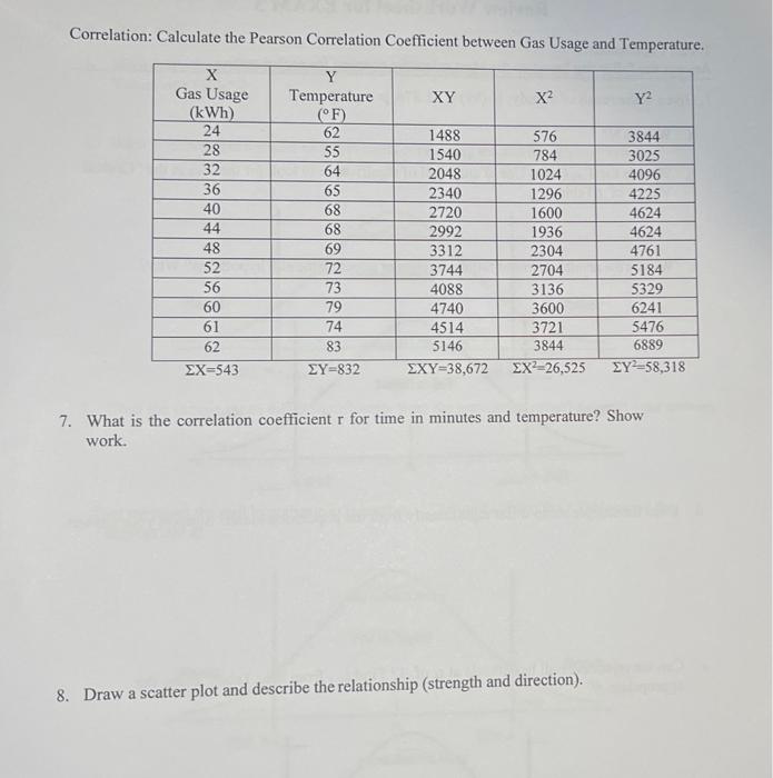 Solved Correlation: Calculate the Pearson Correlation | Chegg.com