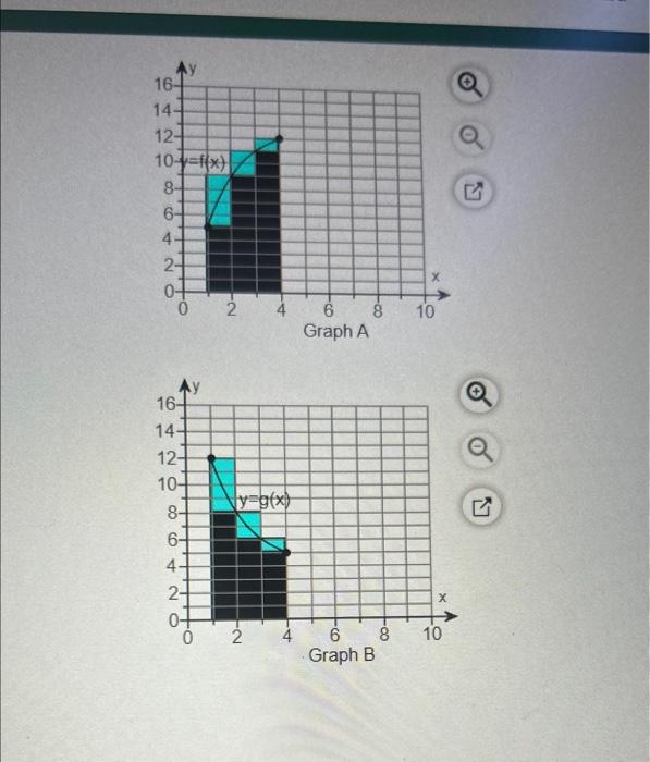 Solved Compute L3 and R3 for Graphs A and B. The value of L3 | Chegg.com