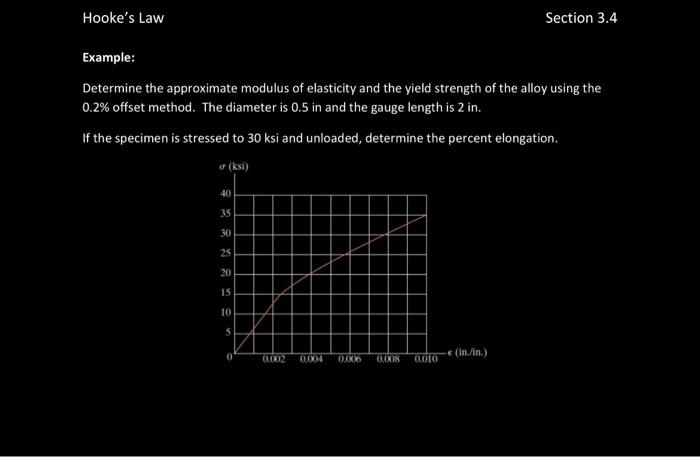 Solved Hooke's Law Section 3.4 Example: Determine the | Chegg.com
