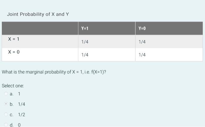 Solved Joint Probability of X and Y What is the marginal | Chegg.com