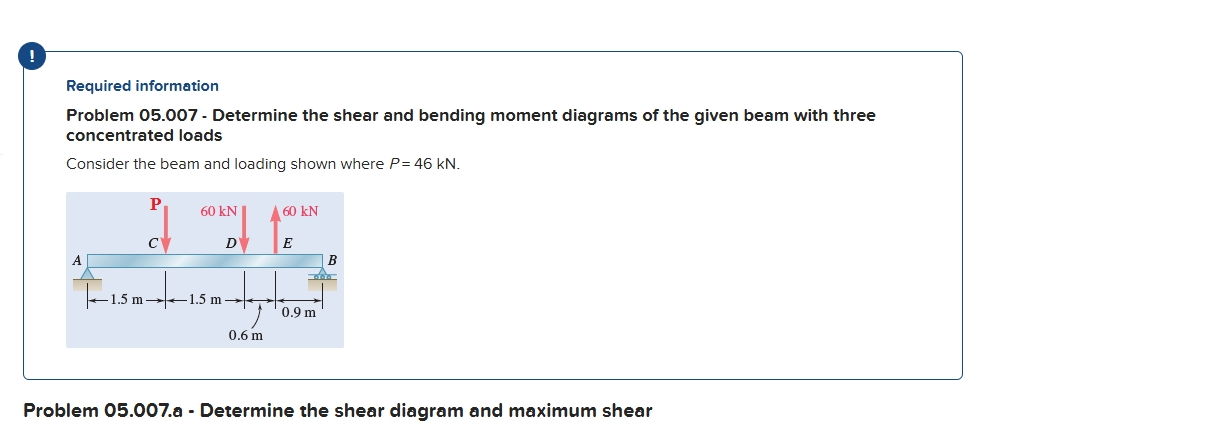Solved Required informationProblem 05.007 - ﻿Determine the | Chegg.com