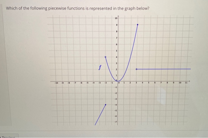 Solved Which of the following piecewise functions is | Chegg.com