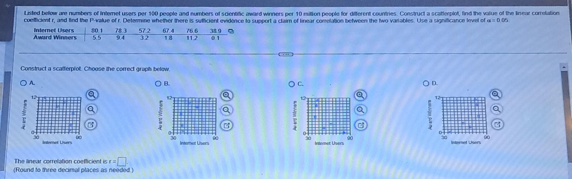 Solved Construct a scatterplot. Choose the correct graph | Chegg.com