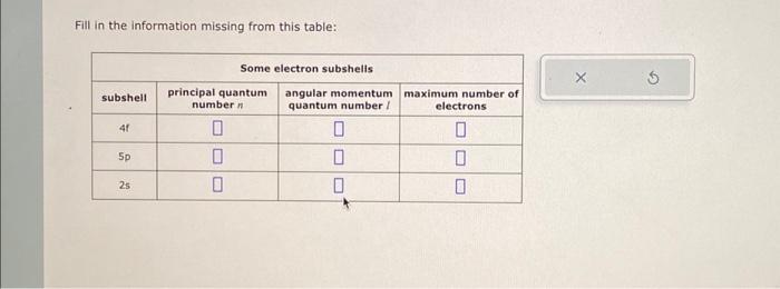 Solved Fill in the information missing from this table: | Chegg.com