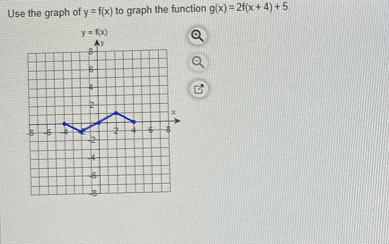 Solved Use the graph of y=f(x) ﻿to graph the function | Chegg.com