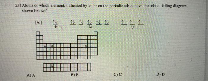 Solved 23) Atoms of which element, indicated by letter on | Chegg.com