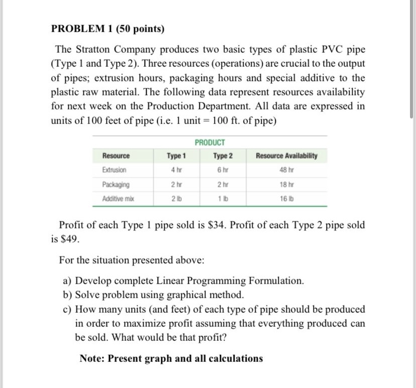 Solved PROBLEM 1 (50 ﻿points)The Stratton Company produces | Chegg.com