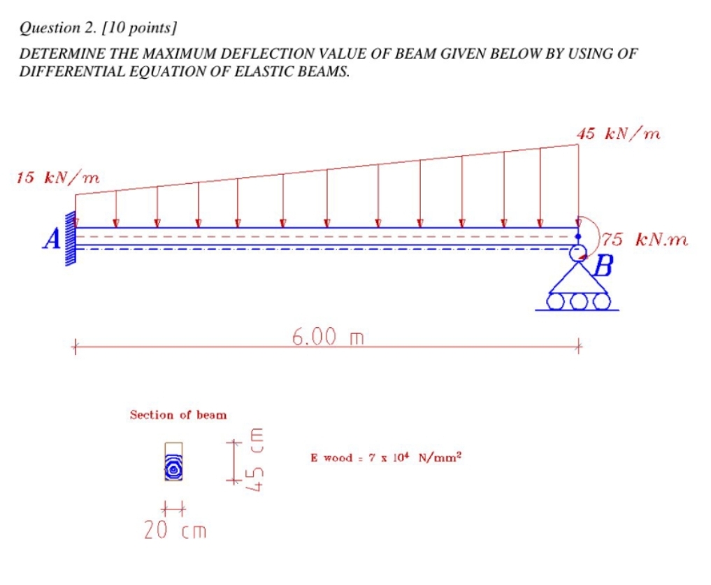 Solved Question 2. [10 ﻿points]DETERMINE THE MAXIMUM | Chegg.com