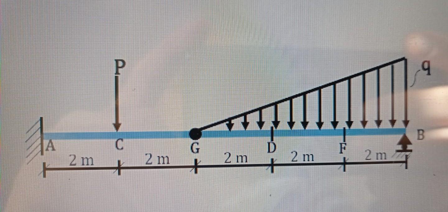 Solved The gerber beam in the figure has a joint at the G | Chegg.com