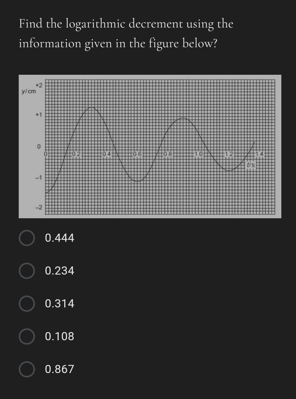 Solved Find the logarithmic decrement using the information | Chegg.com