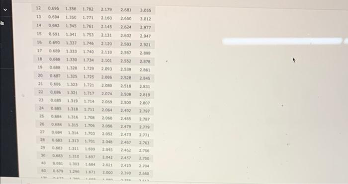Solved 5 Two Talled Hypothesis Testing Step By Step 1252