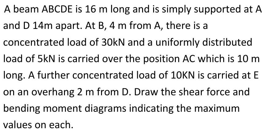 Solved A beam ABCDE is 16 m long and is simply supported at | Chegg.com