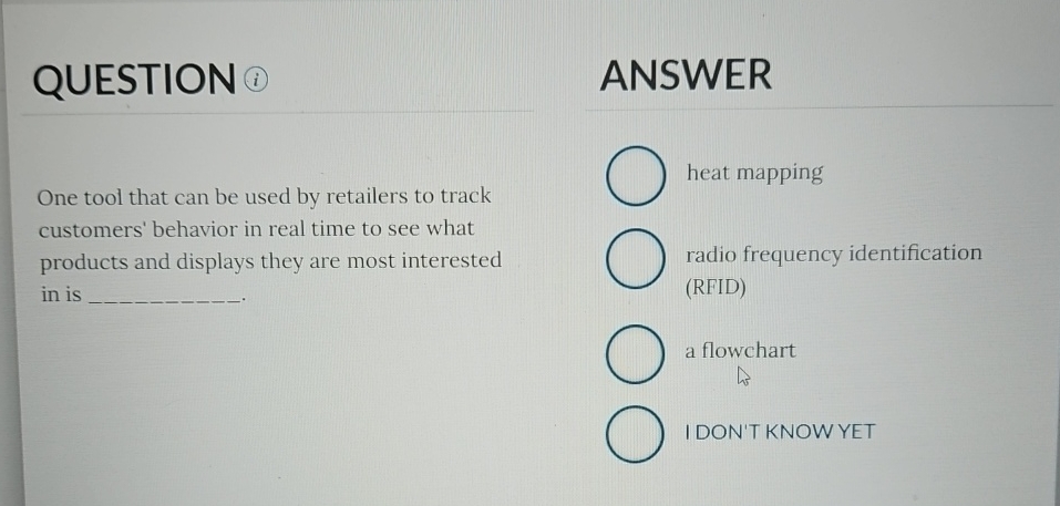 Solved QUESTIONOne tool that can be used by retailers to | Chegg.com