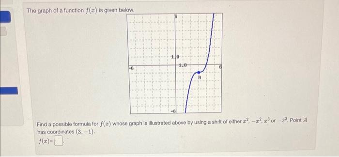 Solved The graph of a function f(x) is given be e1/ω Find a | Chegg.com