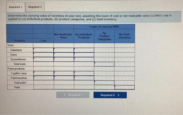 Solved Almaden Hardware Store sells two product categories, | Chegg.com